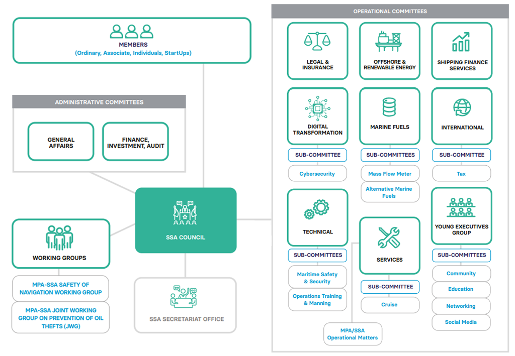 About us - Singapore Shipping Association