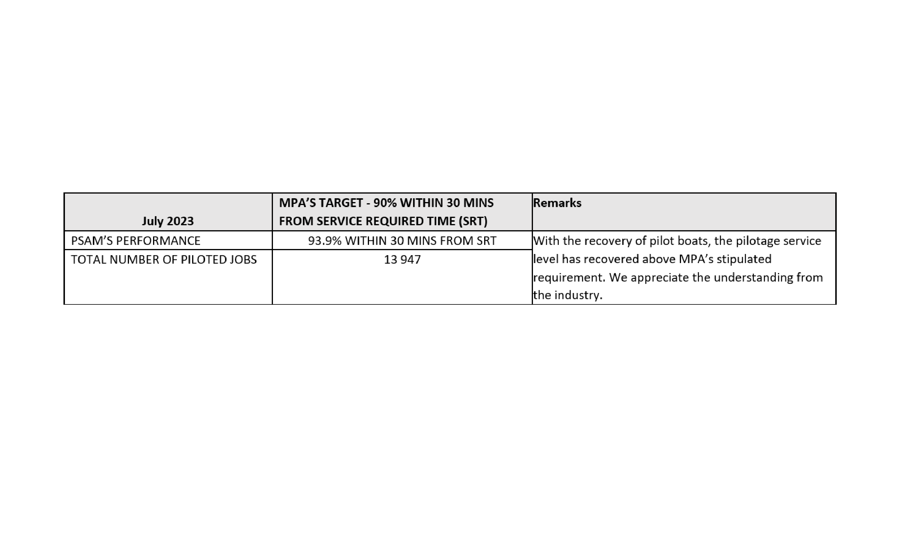 Homepage - Singapore Shipping Association